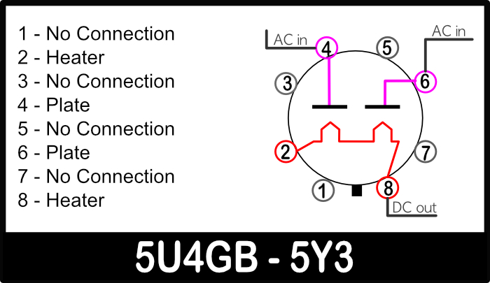 Tube Pin Out Configuration for 12ax7, ecc83 6v6, 6l6 5y3, el34 5881 ...