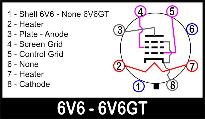 Tube Pin Out Configuration for 12ax7, ecc83 6v6, 6l6 5y3, el34 5881 ...